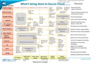Identity privacy and data protection in the cloud – what is being done ...