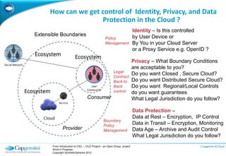 Identity privacy and data protection in the cloud – what is being done ...