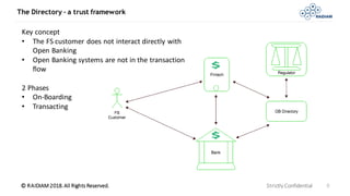 Open Banking UK “Identity Product” Internals #fapisum - Japan/UK Open Banking and APIs Summit ...