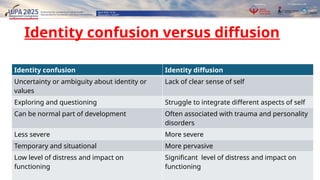 identity psychopathology in borderline personality disorder.pptx
