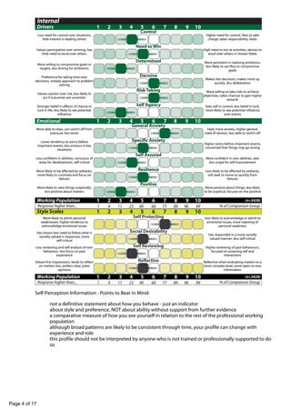Identity Self-Perception Business Personality Questionnaire Careers ...