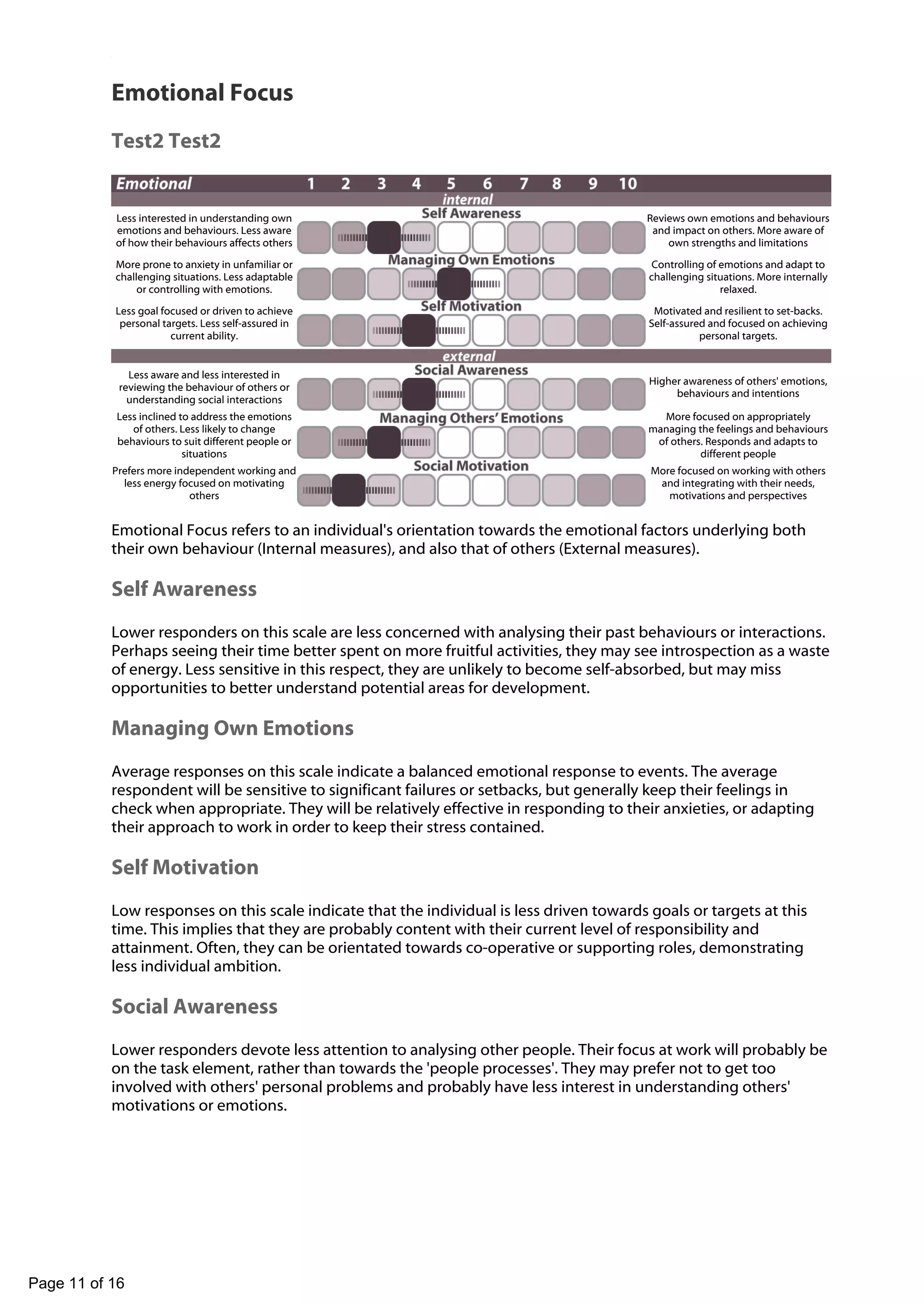 Identity Self-Perception Business Personality Questionnaire ...