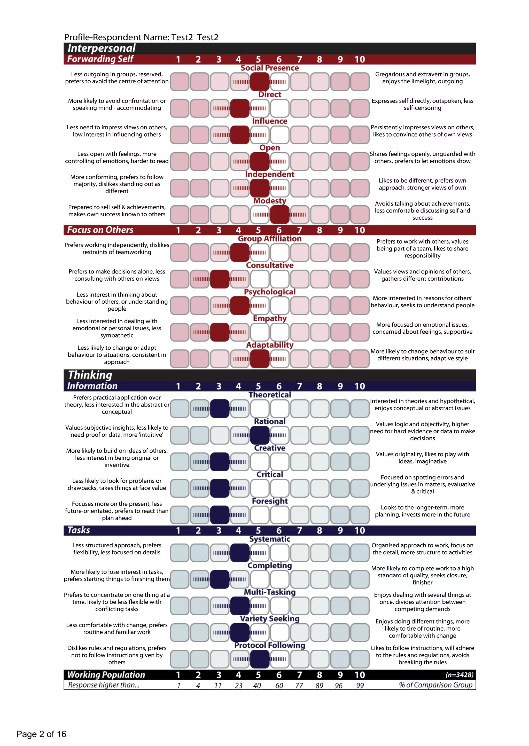 Identity Self-Perception Business Personality Questionnaire ...