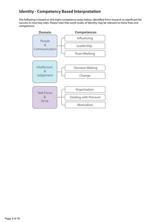 Identity Self-Perception Business Personality Questionnaire ...