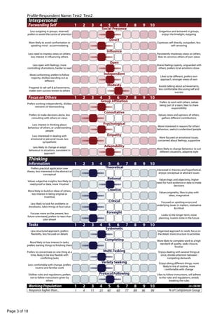 Identity Self-Perception Business Personality Questionnaire Feedback ...