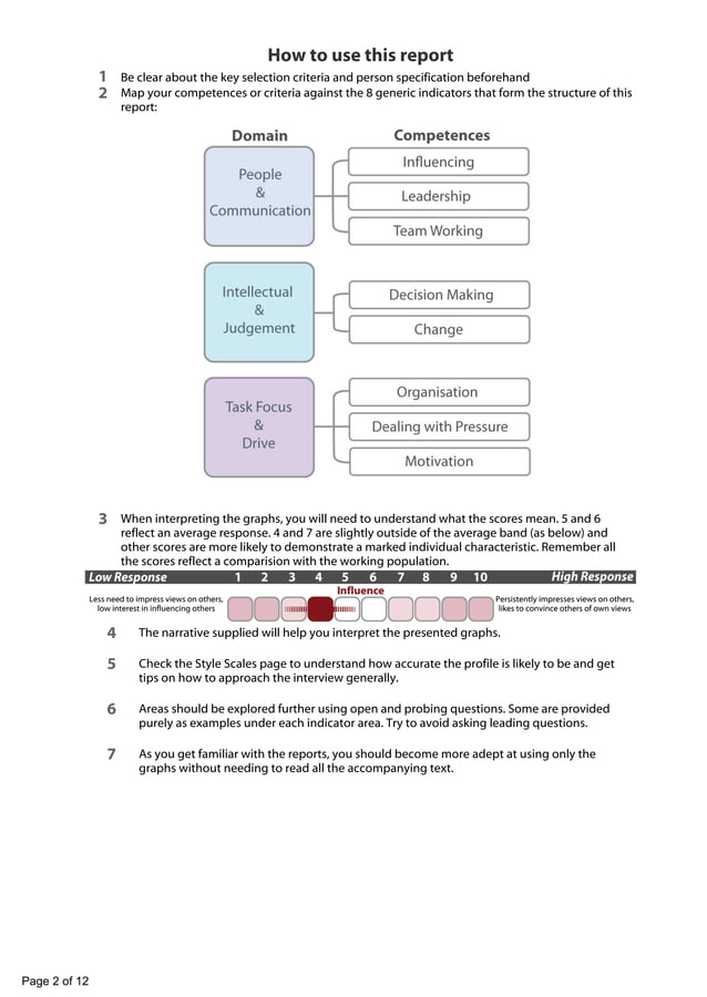 Identity Self-Perception Business Personality Questionnaire Pre ...