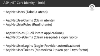 Mixing Identity server, AAD, ASP .NET Identity | PDF | Internet | Computing