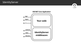 Mixing Identity server, AAD, ASP .NET Identity | PDF | Internet | Computing