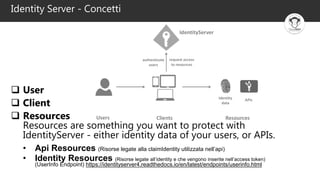 Mixing Identity server, AAD, ASP .NET Identity | PDF | Internet | Computing