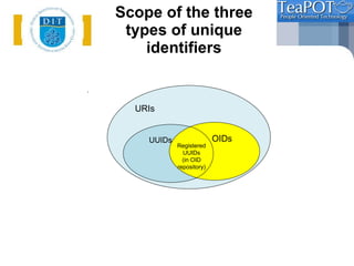 Identity Standards - Damon Berry | PPT
