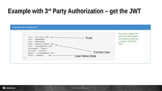 Authorization Using JWTs | PPT