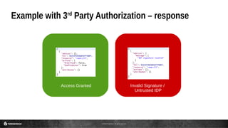 Authorization Using JWTs | PPT