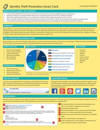 Identity theft 10 mar15 | PDF