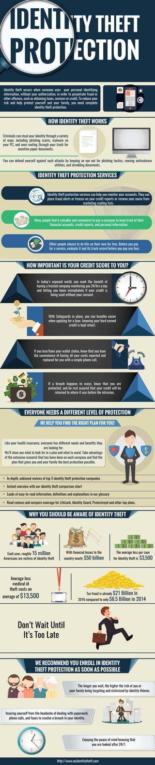 Identity theft infographic | PDF