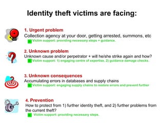 Understanding victims of identity theft | PPT