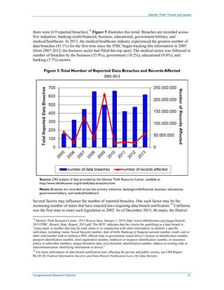 Identity Theft:Trends and Issues | PDF