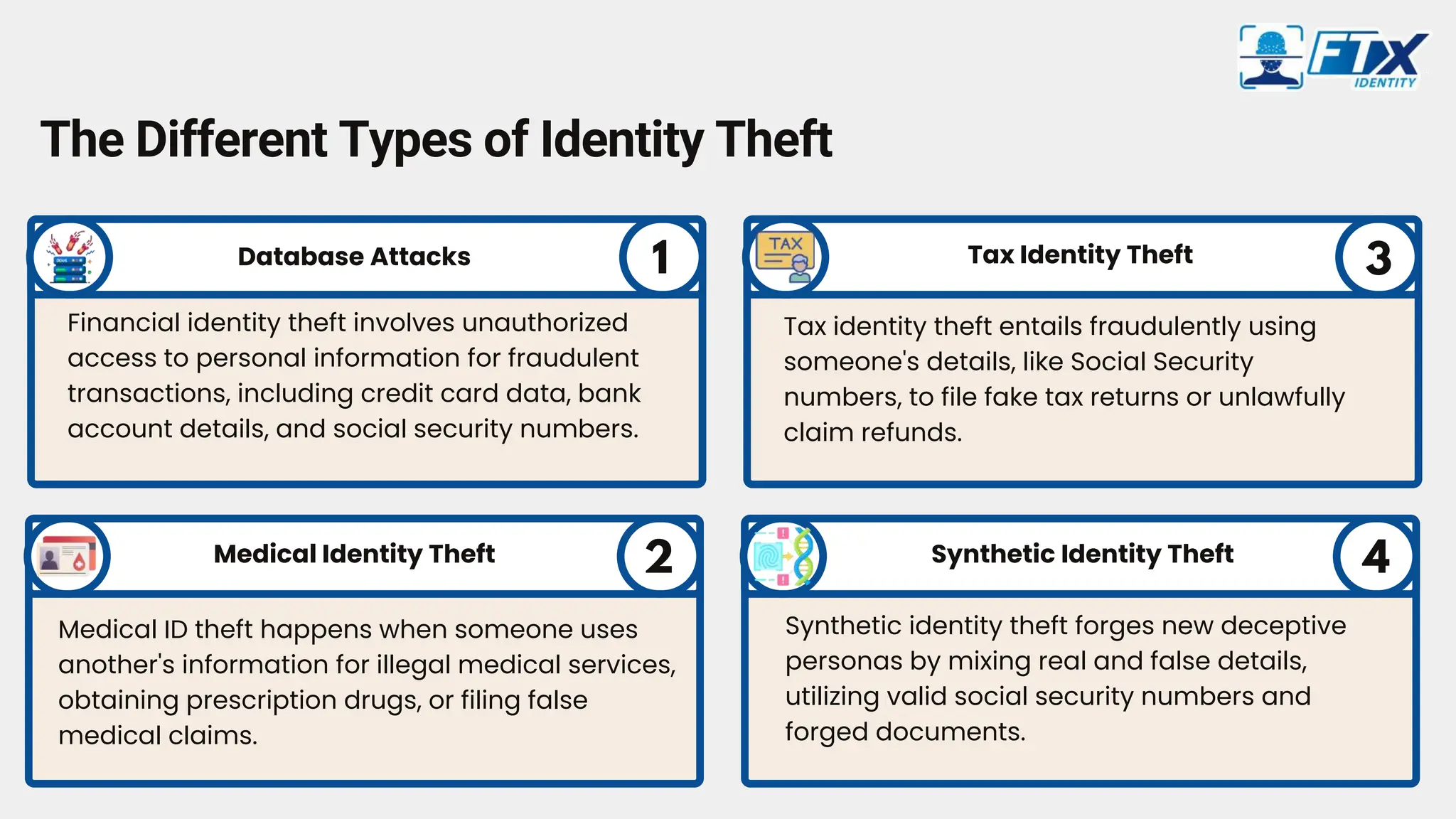 Identity Theft vs Identity Fraud: Understanding the Differences | PPTX