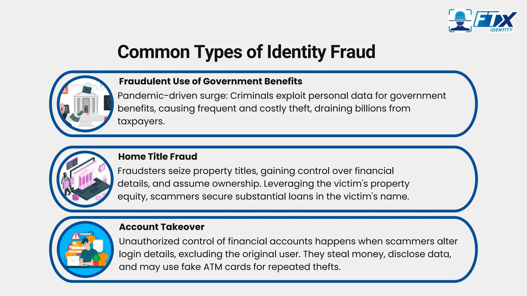 Identity Theft vs Identity Fraud: Understanding the Differences | PPTX