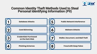 Identity Theft vs Identity Fraud: Understanding the Differences | PPTX