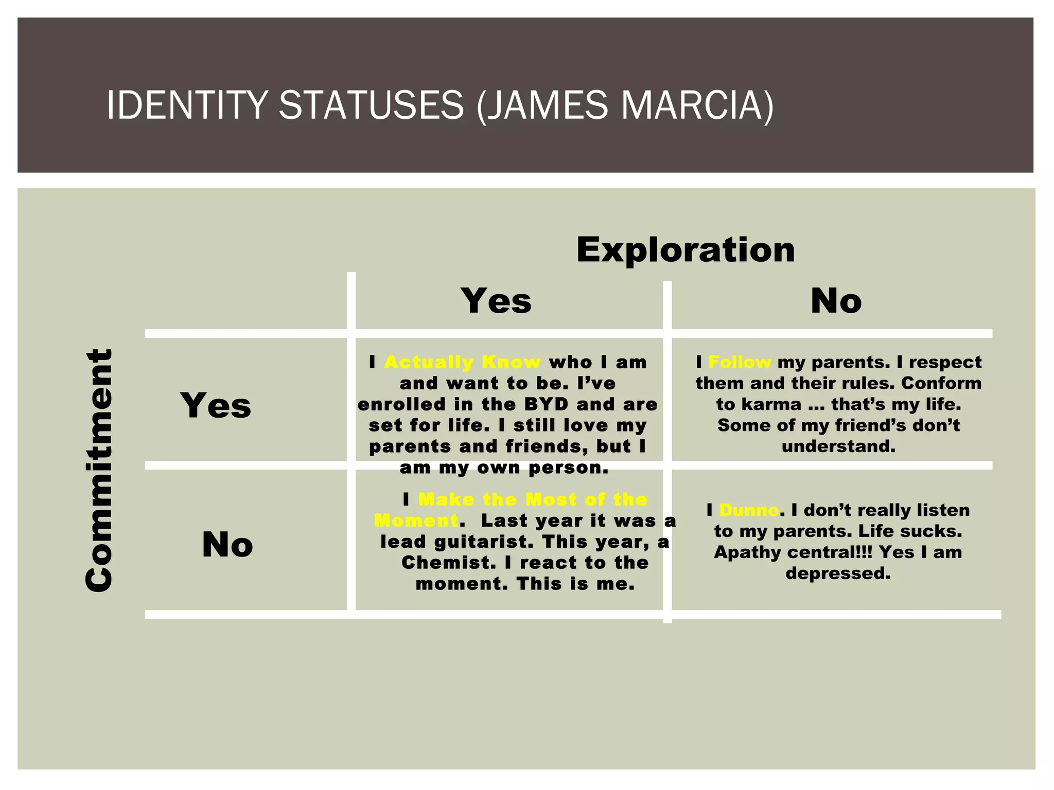 Identity theories 2015 | PPT