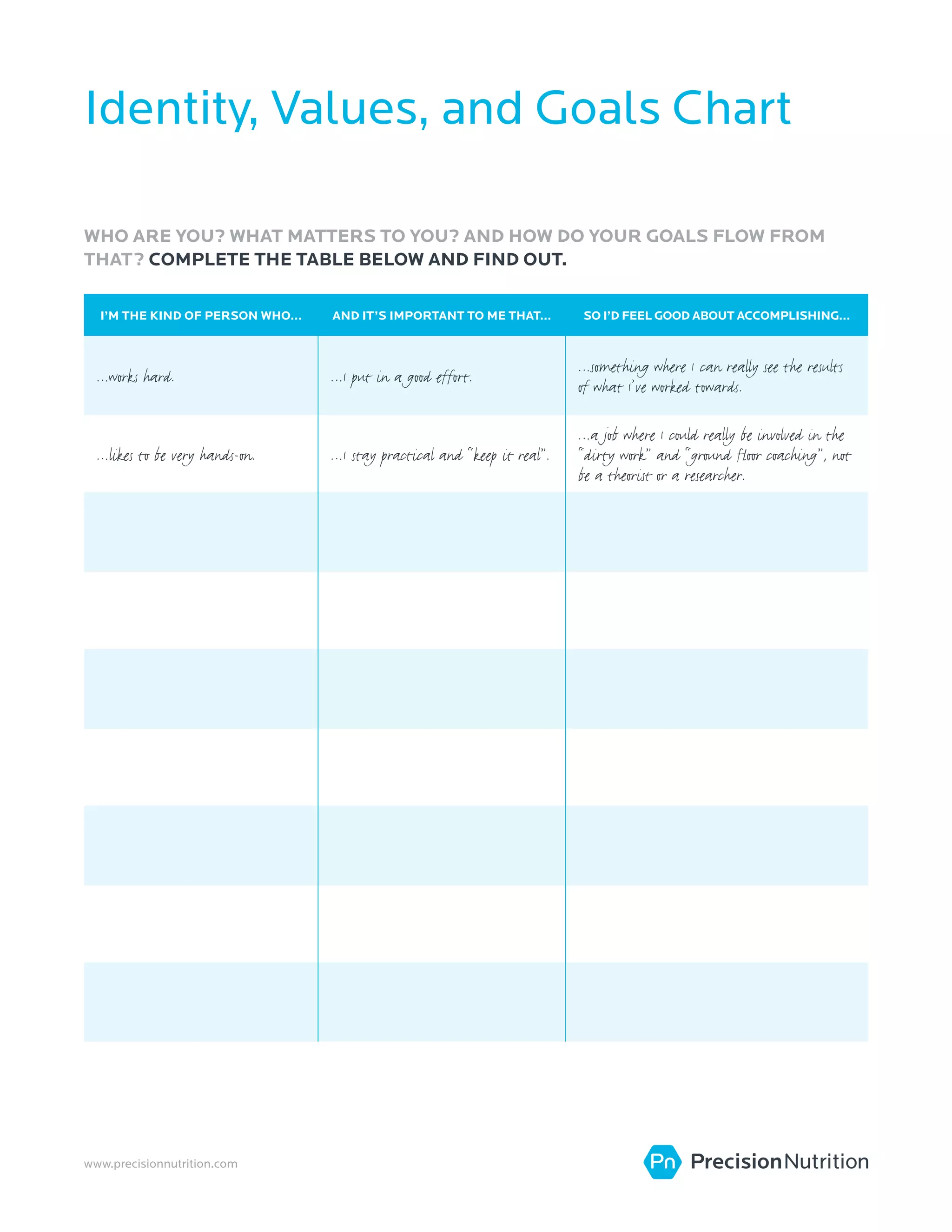 Identity values and goals chart | PDF
