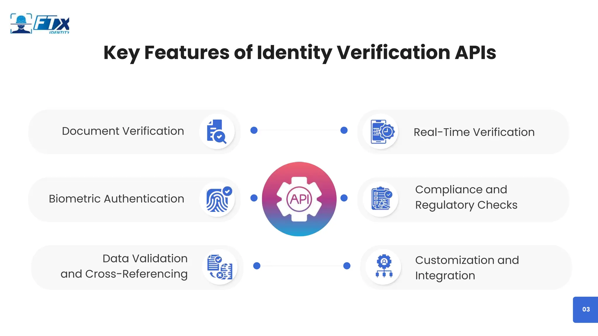 Empowering Trust: The Definitive Guide to Identity Verification APIs | PPTX | Internet Safety ...