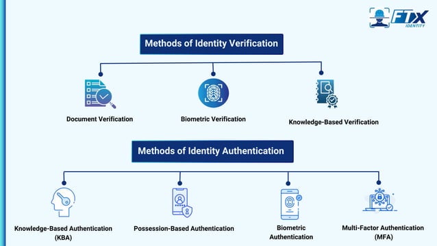 Identity Verification vs. Authentication: Key Differences | PPTX