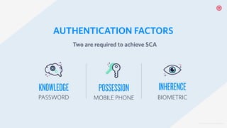 PSD2, SCA, WTF? | PPT