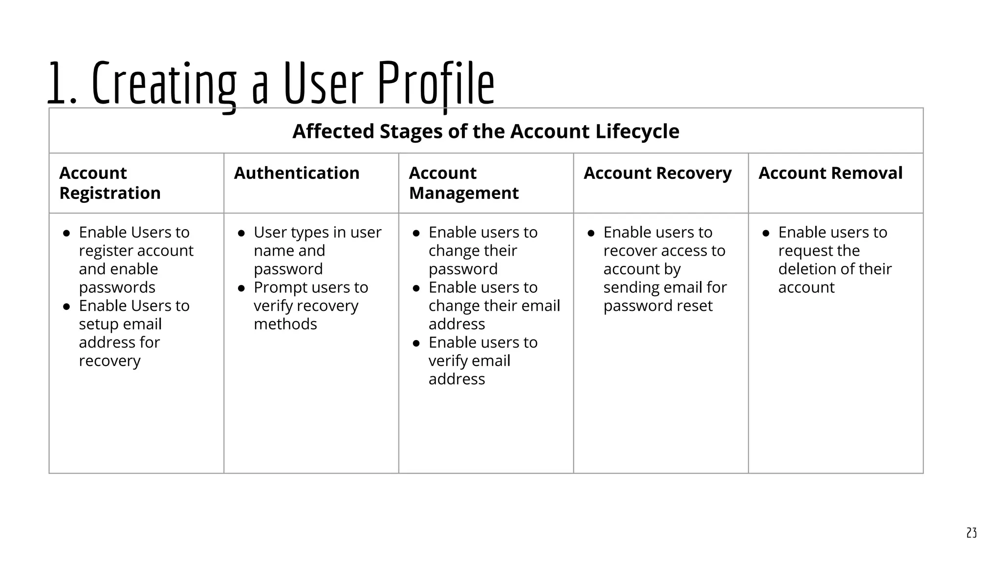 Identiverse 2019 Security Key Lifecycle | PPT