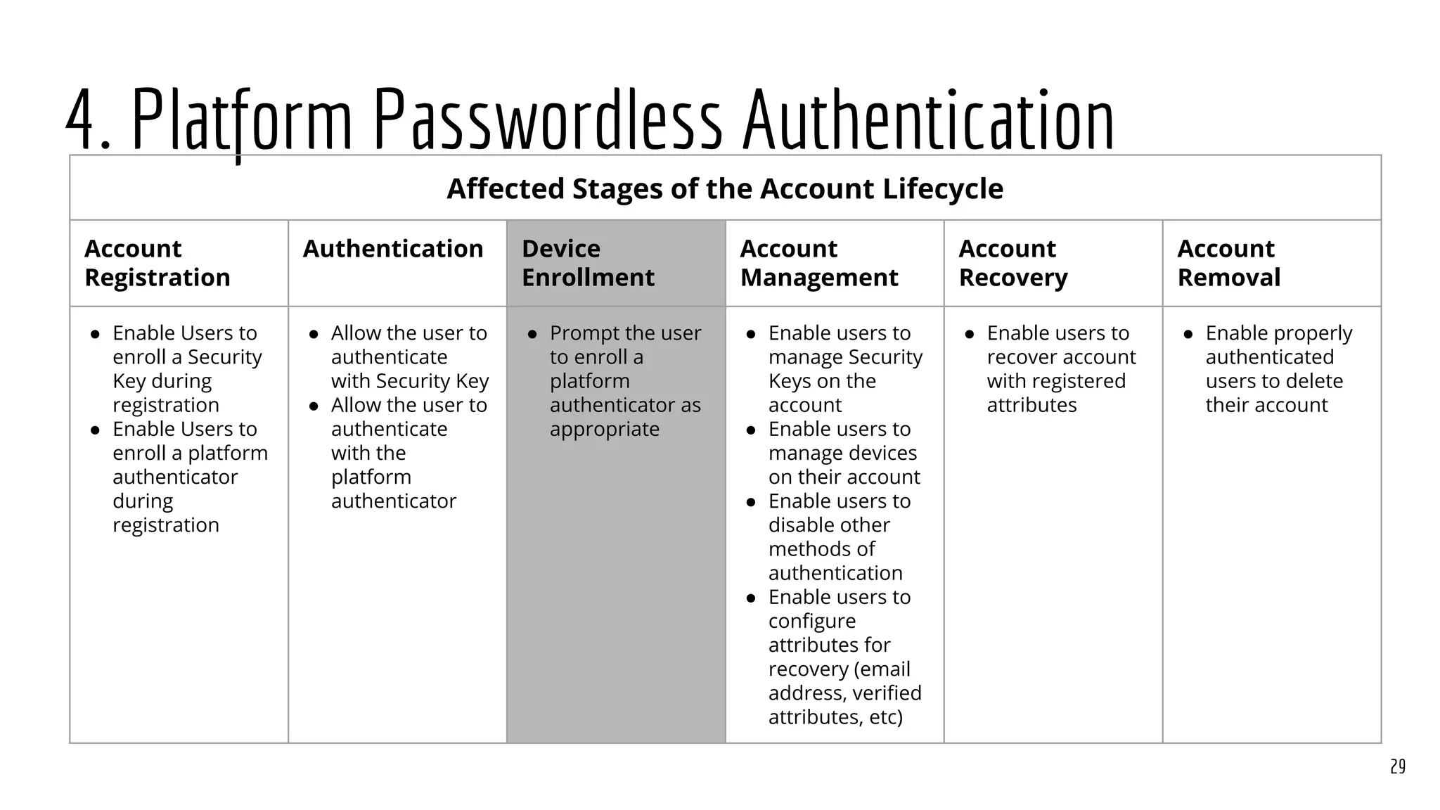 Identiverse 2019 Security Key Lifecycle | PPT