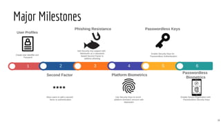 Identiverse 2019 Security Key Lifecycle | PPT