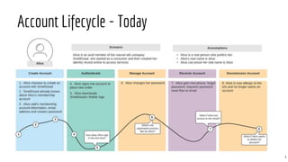 Identiverse 2019 Security Key Lifecycle | PPT