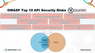Navigating the Intersection: IAM and OWASP in the Cybersecurity ...