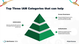 Navigating the Intersection: IAM and OWASP in the Cybersecurity ...