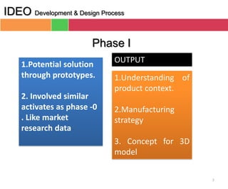 case discussion:DEO Product Development | PPTX