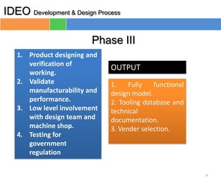 case discussion:DEO Product Development | PPTX