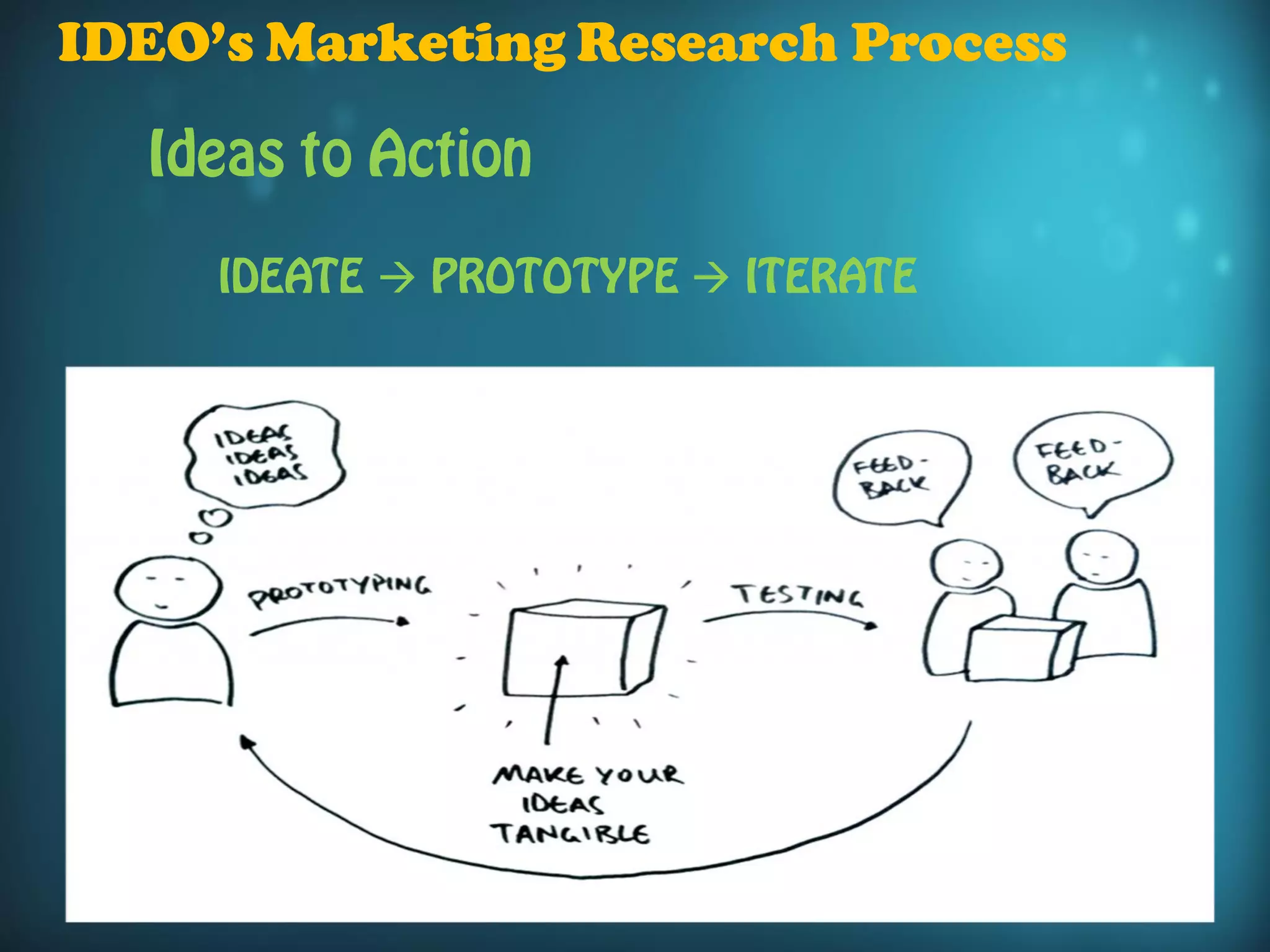 Ideo Case Study | PDF