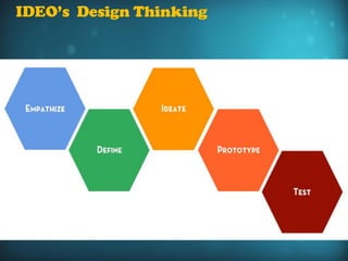 Ideo Case Study | PDF