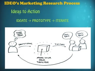 Ideo Case Study | PDF