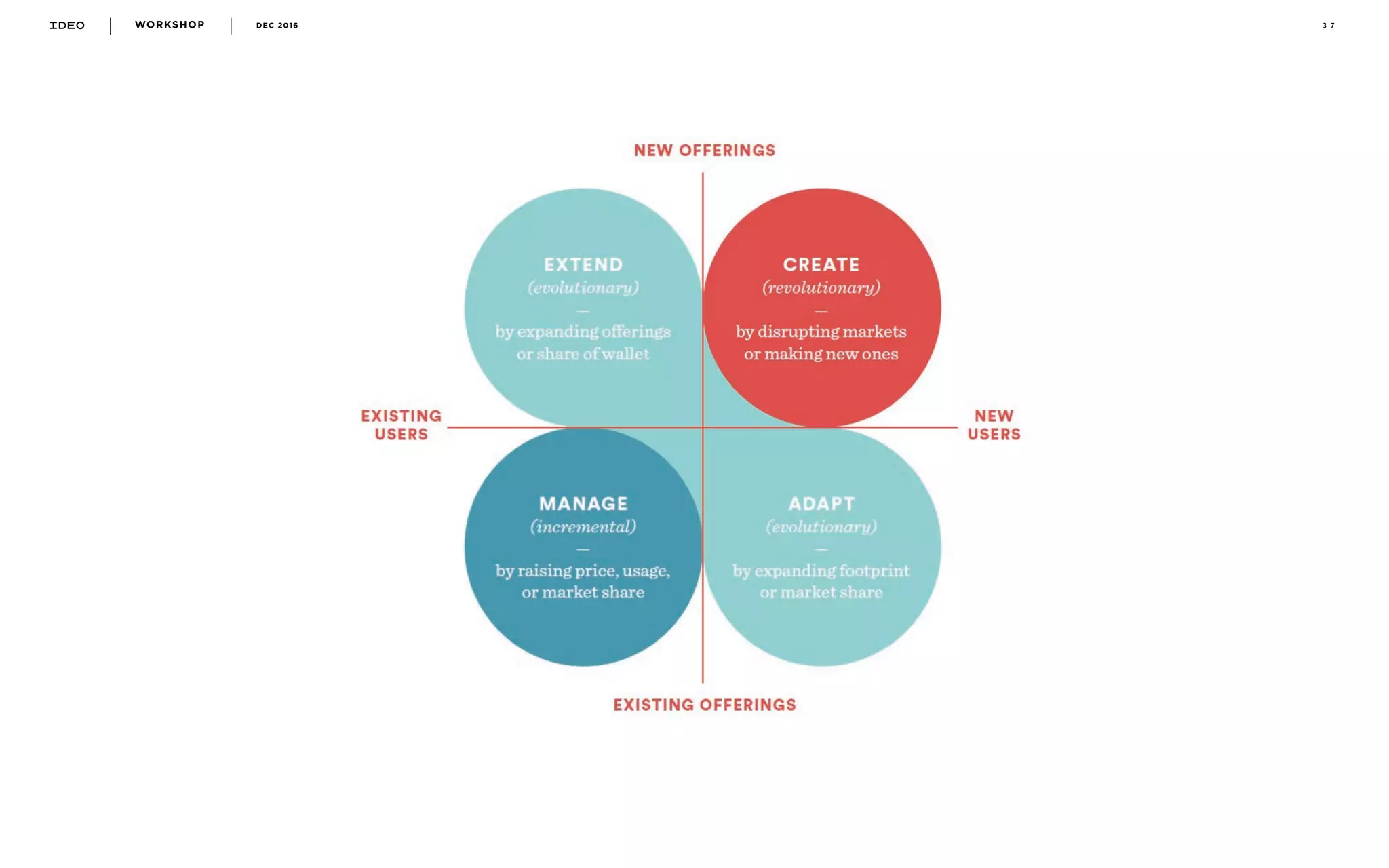 IDEO - Design thinking workshop 2016 | PDF
