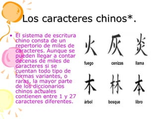 Ideogramas Chinos