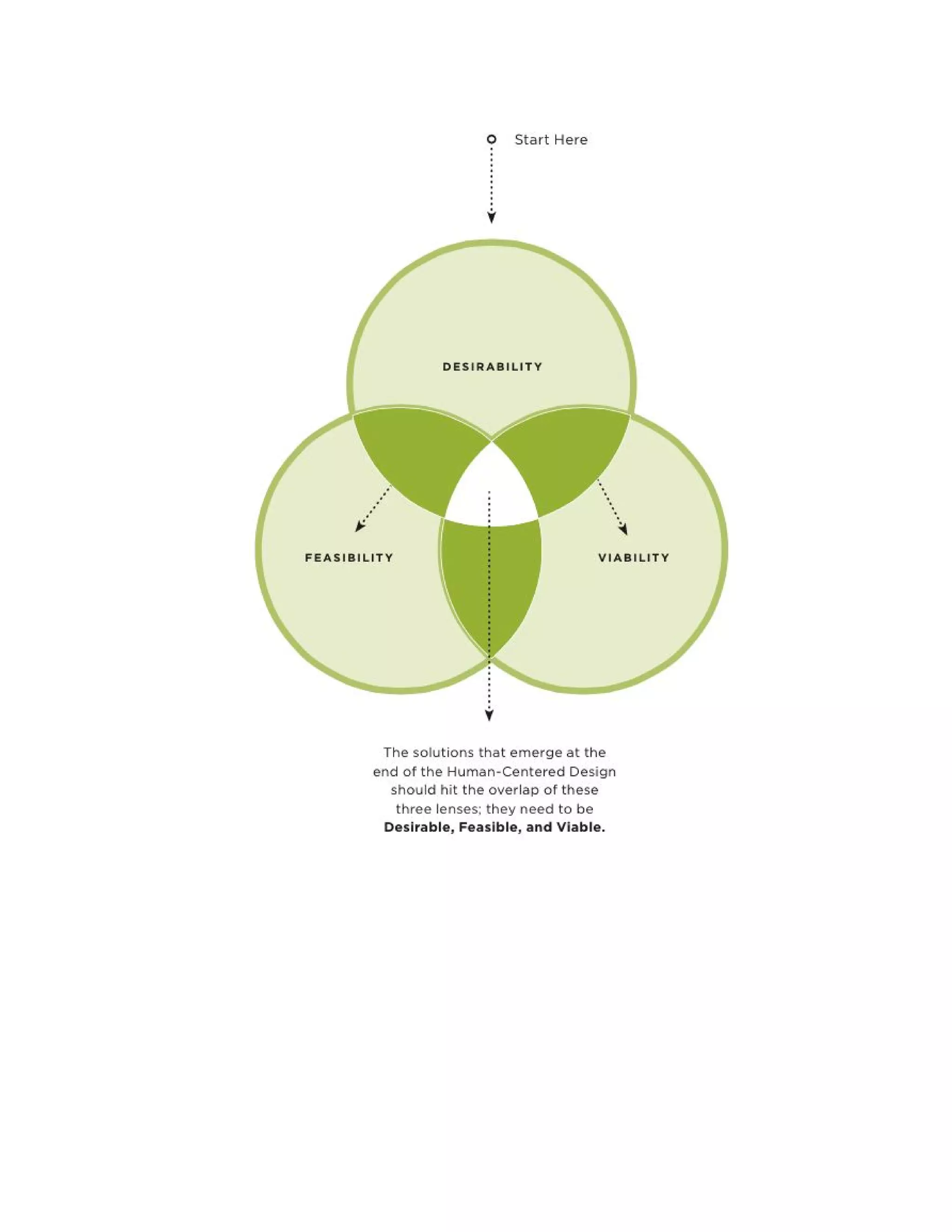 Ideo hcd lenses | PDF