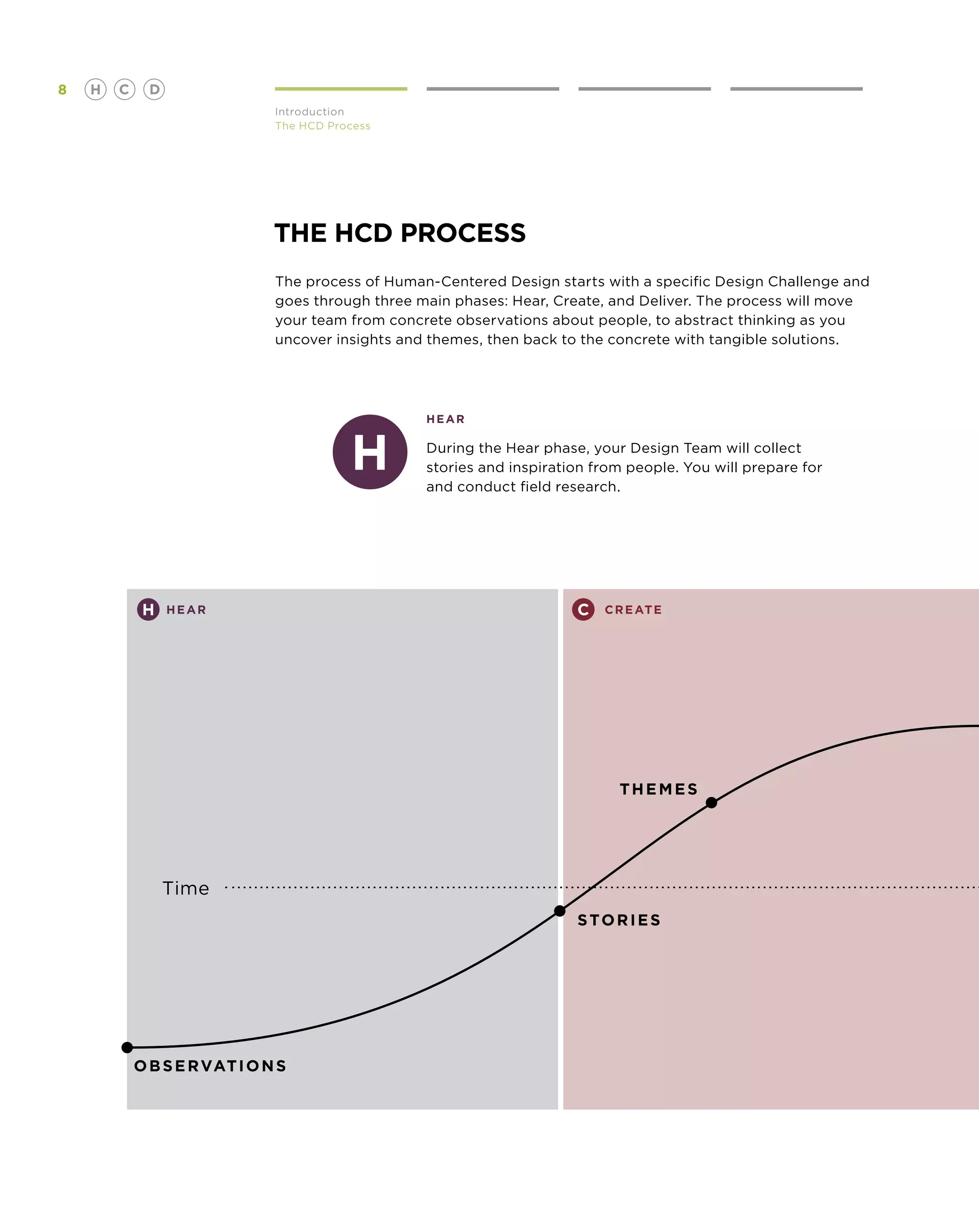 Ideo hcd toolkit_final_cc_superlr | PDF