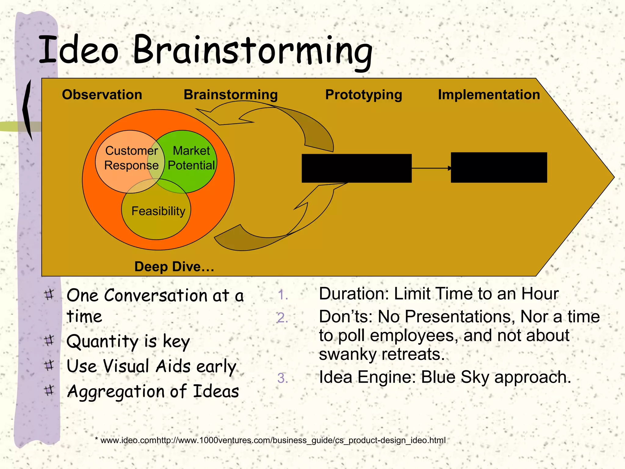 IDEO_Innovation_practices_and_culture.ppt