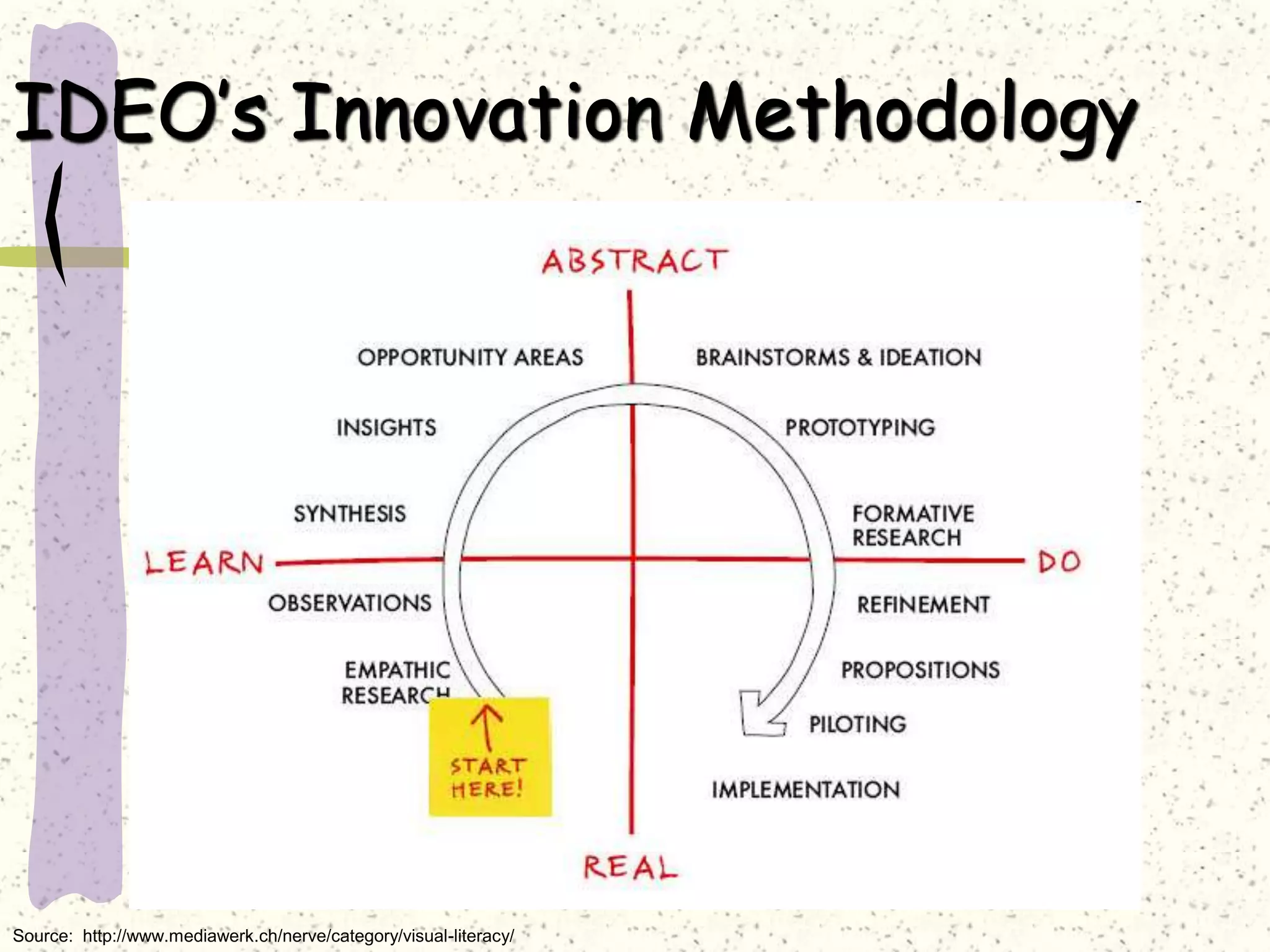 IDEO_Innovation_practices_and_culture.ppt