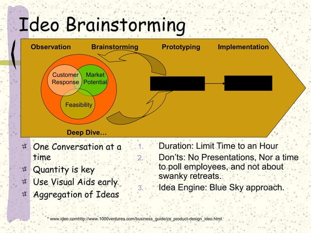 IDEO_Innovation_practices_and_culture.ppt