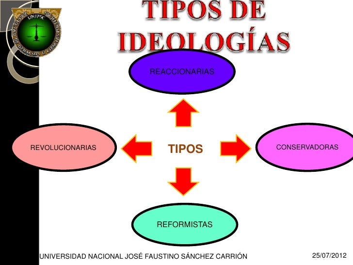 Ideologia politica