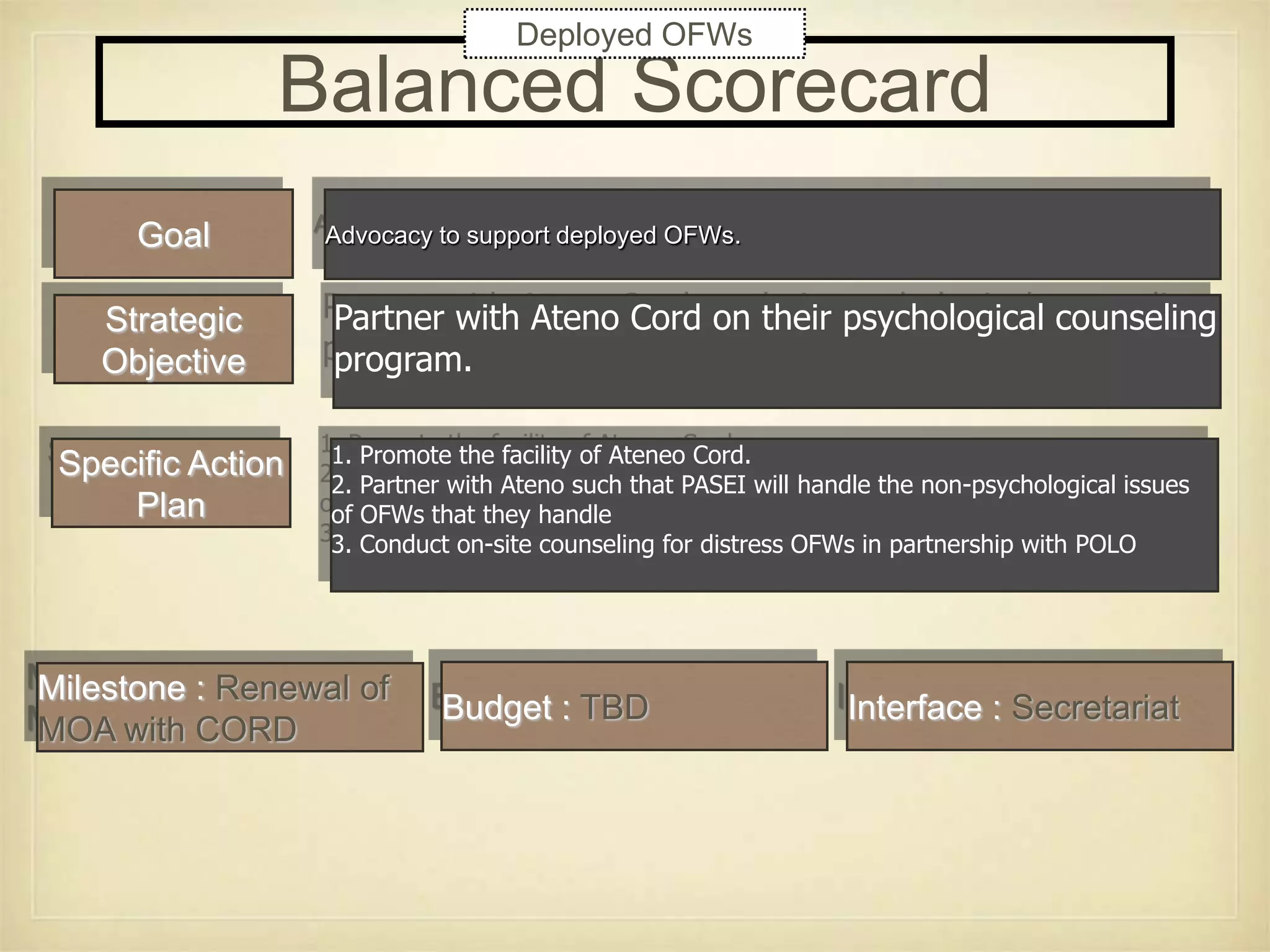 Ideological Framework Ppt