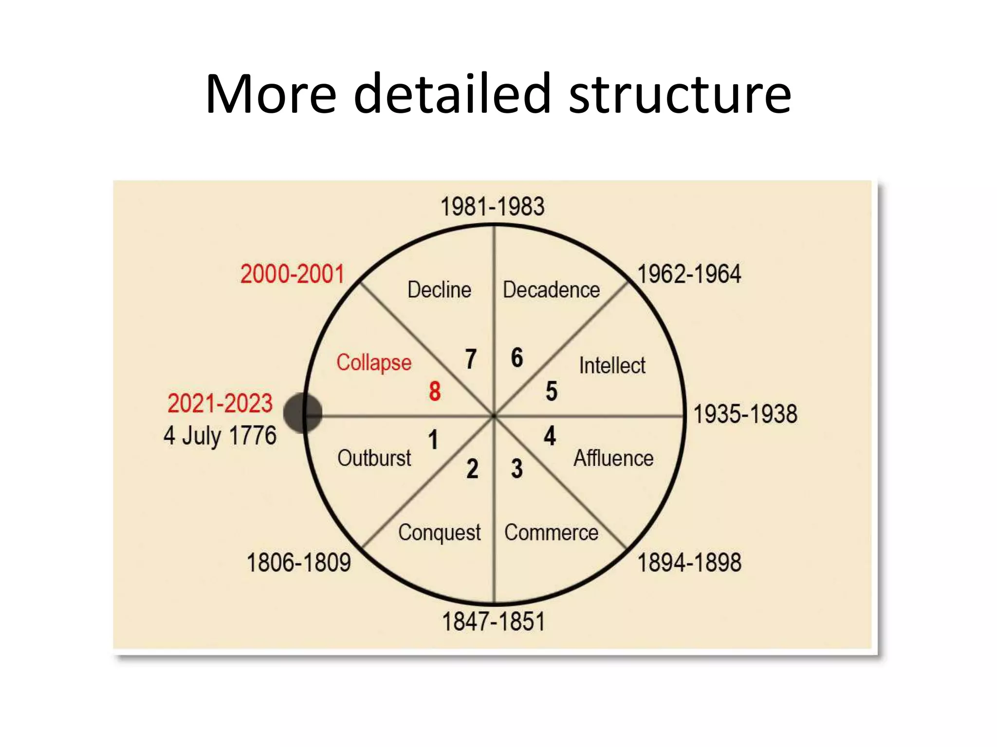 Ideological subversion.pptx