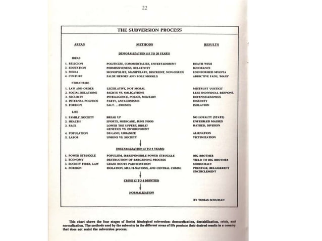 Ideological subversion.pptx
